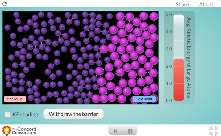 Sulamine ja tahkumine, sulamissoojus